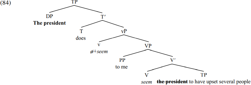 VP shells in transitive, unergative, unaccusative, raising and locative inversion structures